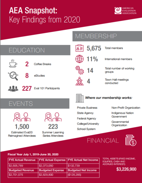 About the American Evaluation Association (AEA)